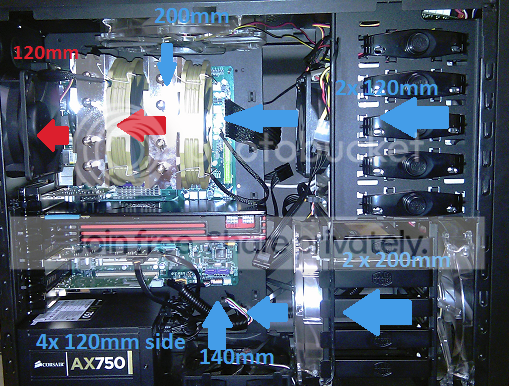 Fan orientation questions | Overclock.net