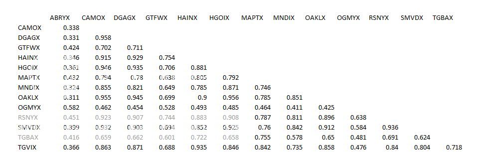 My Merrill Lynch Statement - Help Interpret | TexAgs