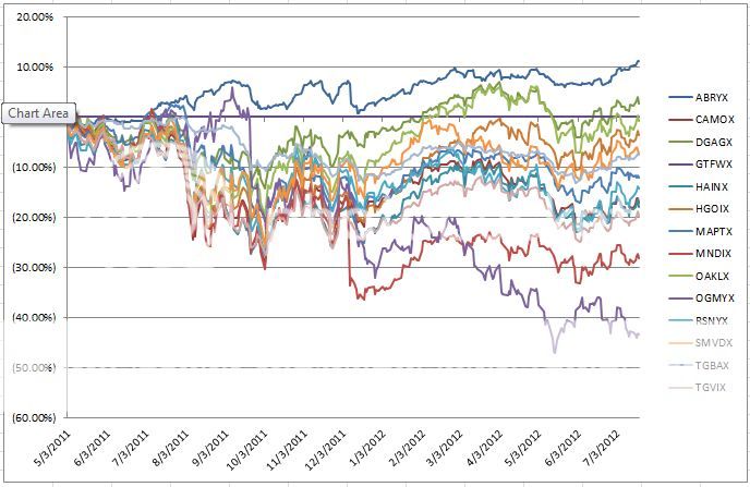 My Merrill Lynch Statement - Help Interpret | TexAgs